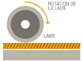 Normes EN 388 - Gants Mécanique & Anti-Coupure | PDM.com