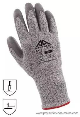 Gants de Protection | Protection-des-Mains.com