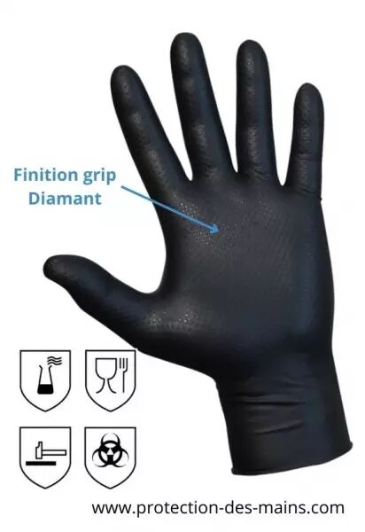 Gants de Travail Etanches | Protection-des-Mains.com